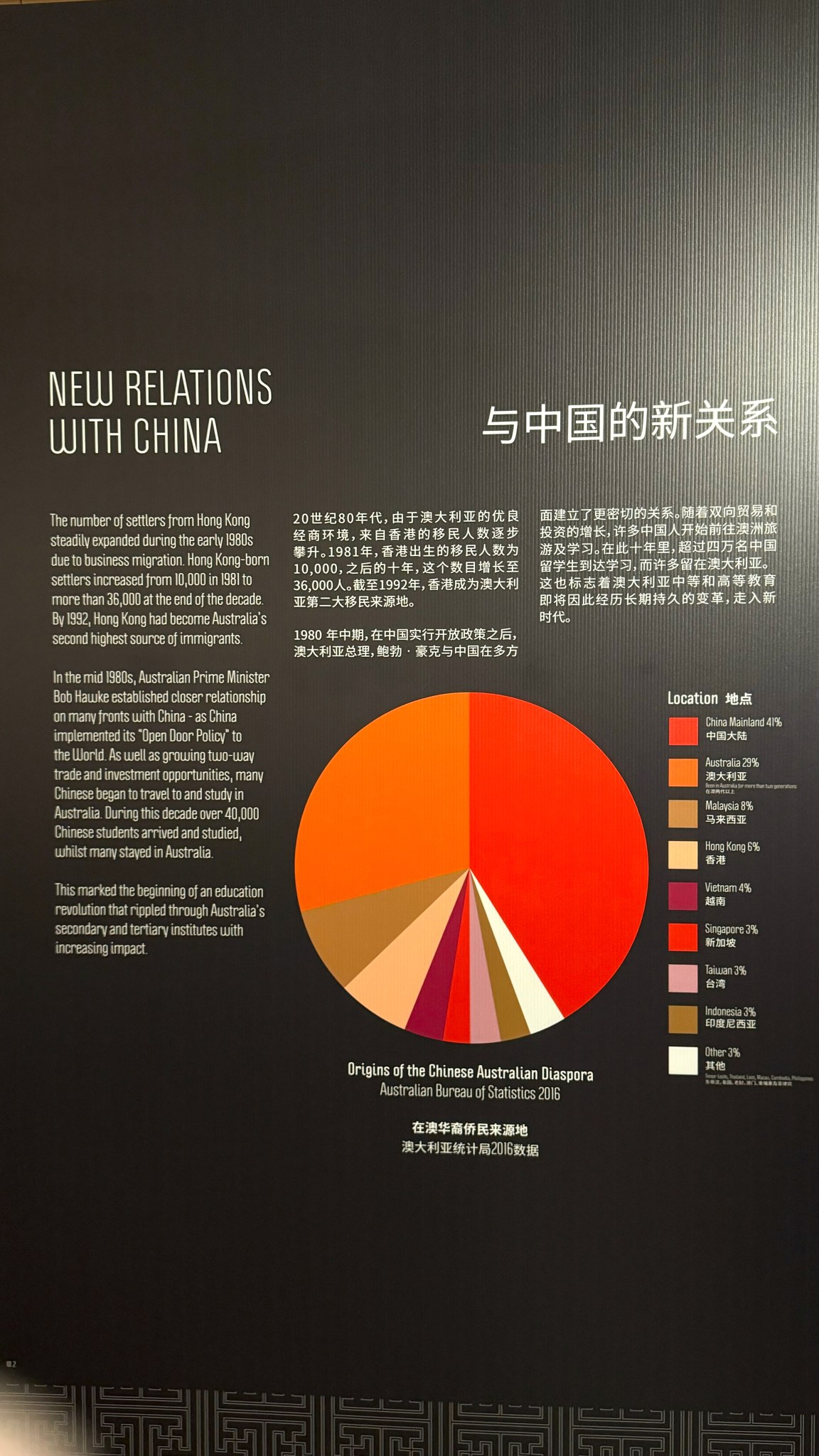 Museum of Chinese Australian History: about Chinese diaspora in ...